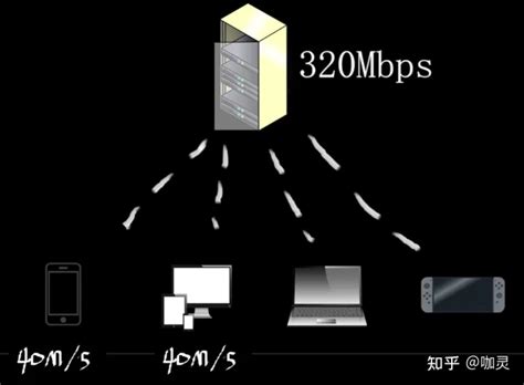 一文读懂bt种子、磁力链接、直链、p2p这些下载的区别 bt链接 csdn博客