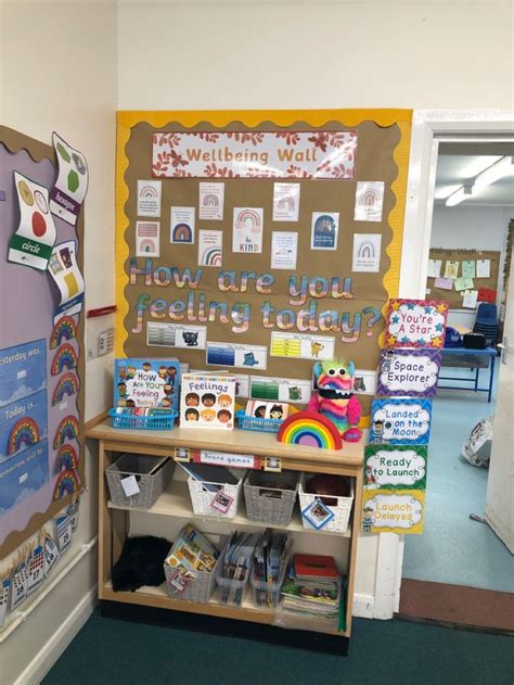 Nursery Well Being Wall Classroom Displays Eyfs Nursery Display