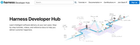 Announcing The General Availability Of Harness Developer Hub Harness