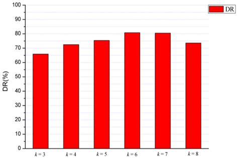 A New Method Of Fuzzy Support Vector Machine Algorithm For Intrusion