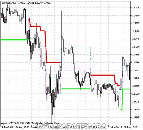 alice wonders on linkedin adaptiverenko indicator metatrader 5