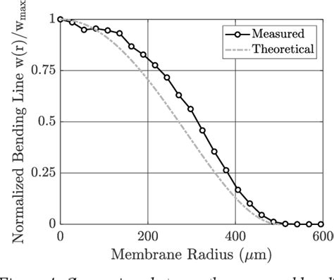 Figure 4 From On The Use Of 3d Printed Ultrasonic Horns To Tune The