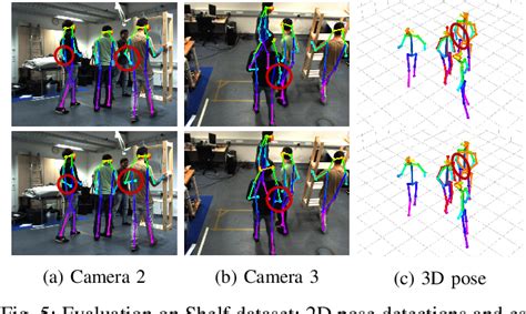 Figure 1 From Real Time Multi View 3d Human Pose Estimation Using