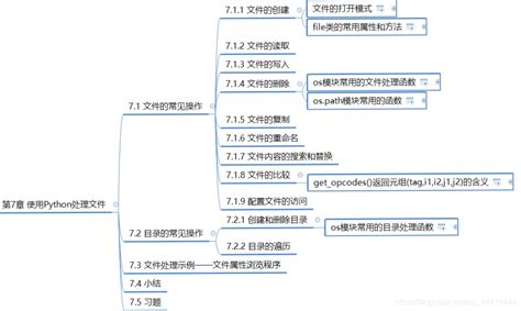 如何用python新建一个文件python怎么新建一个文件python 创建文件 Csdn博客 如何用python新建一个文件python怎么新建一个文件python 创建文件 Csdn博客