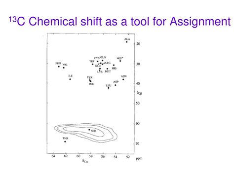 Ppt Solution Structures By Nmr Powerpoint Presentation Free Download Id3344329