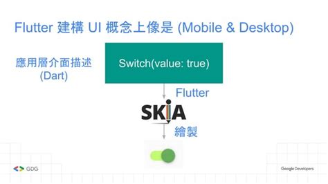 初窺 Flutter 開發pdf