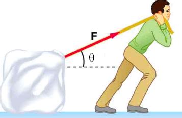 Solved Using A Rope A Man Pulls A Block Of Ice Across A Chegg
