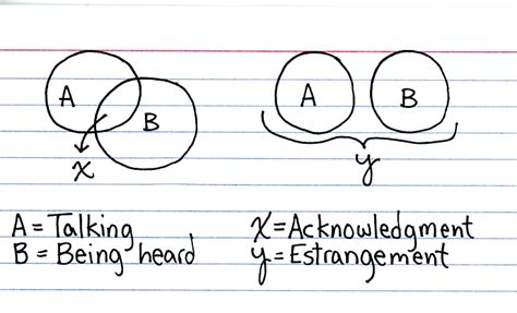Hello Hello Indexed