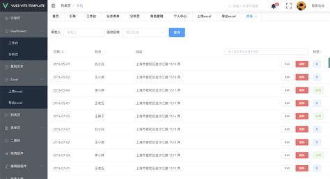 vue template admin 一款基于vite的开箱即用的后台管理模版 HelloWorld开发者社区