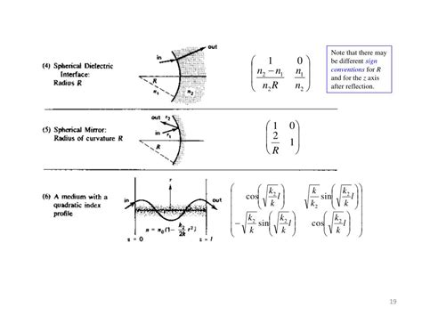 Ppt Chapter 2 Propagation Of Laser Beams Lecture 1 Gaussian Laser