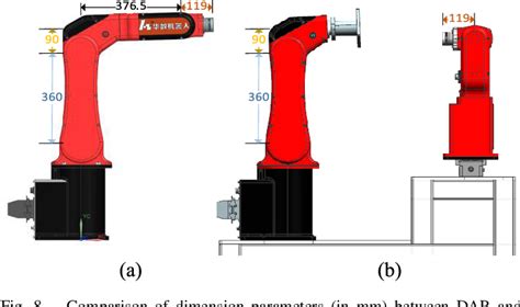 figure 8 from high stiffness 6 dof dual arm cooperative robot and its