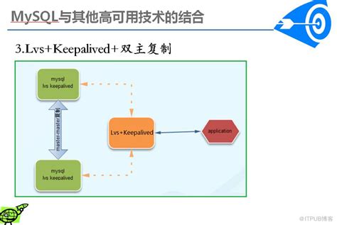 MySQL高可用方案介绍 MySQL数据库 亿速云