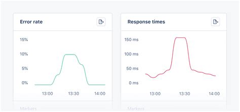 Vercel Monitoring Appsignal Apm