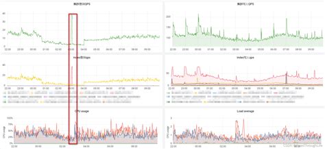 【已解决】java 中使用 Es 高级客户端库 Resthighlevelclient 清理百万级规模历史数据java 批量删除历史数据 最佳方法 Csdn Csdn博客