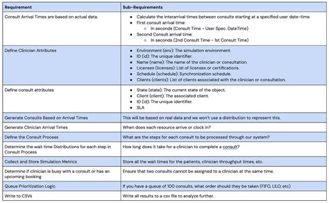 Simpy Simulation — Dynamic Resources By Brian Buchmeyer Data