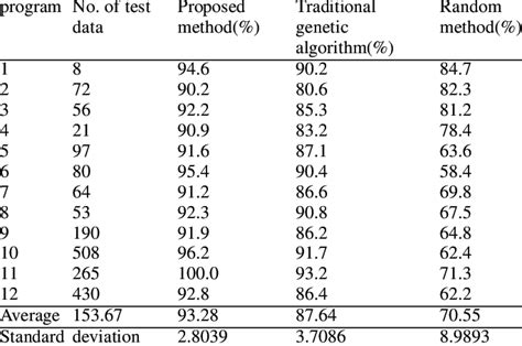 Results For Path Coverage Testing Download Scientific Diagram