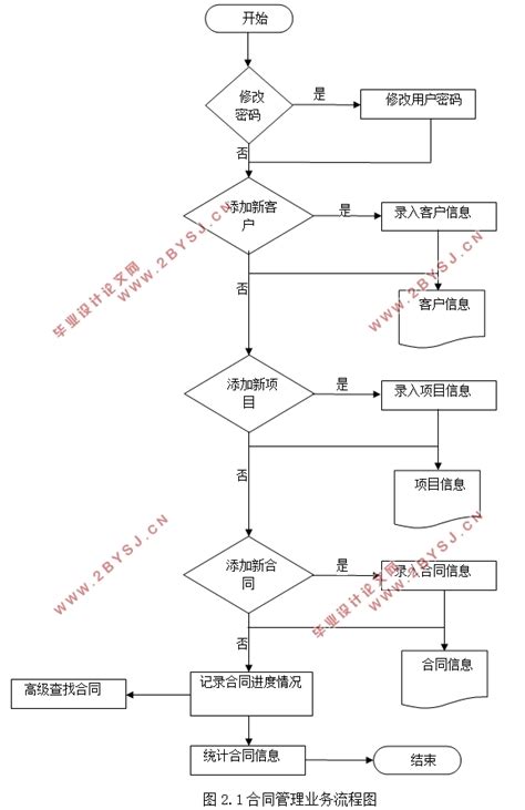 毛衫公司销售合同管理系统开发与实现 ASP NET SQL NET 计算机