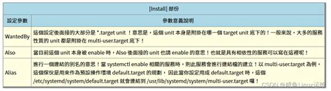 Systemctl 命令设置开机自启动失败systemctl User Csdn博客
