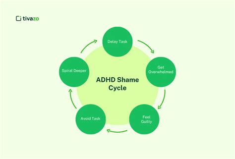 Adhd Task Management 7 Proven Power Tactics