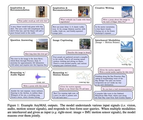 Meta Ai Introduces Anymal The Future Of Multimodal Language Models