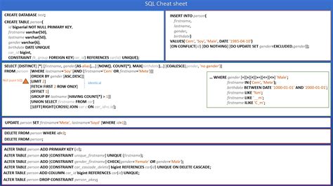 Sql Cheat Sheet