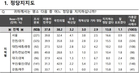 잘하면 이재명 딸 수 있겠는데요 Mlbpark