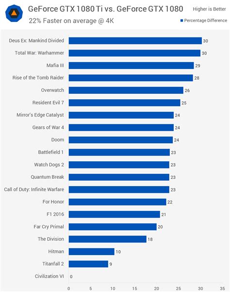 Nvidia Graphics Cards Comparison Table Kidzpor