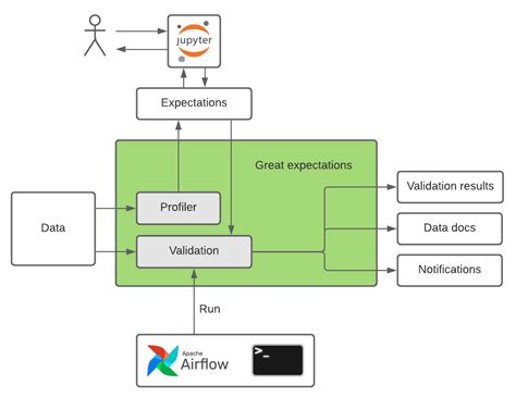 Great Expectations 1989