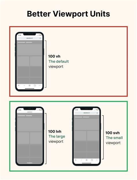 100vh Is Broken On Mobile Modern Css Has Better Tools For Years Vh