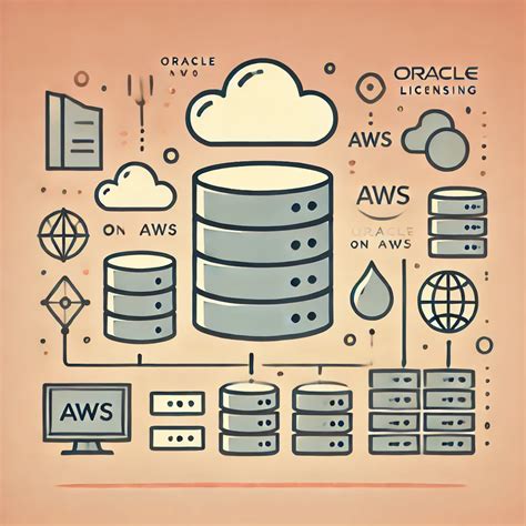 Oracle Database Licensing On Cloud Platforms