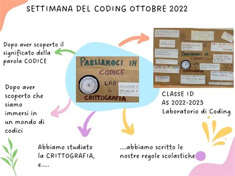 Settimana Del Coding Ottobre 2022 1d Umberto I Il Punto Quotidiano