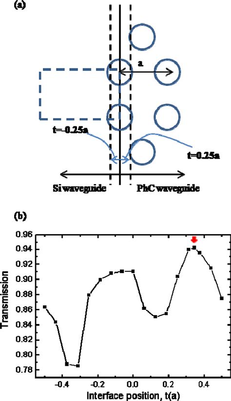 Efficient Coupling Into Polymer Waveguides By Gratings At Colby Westlake Blog