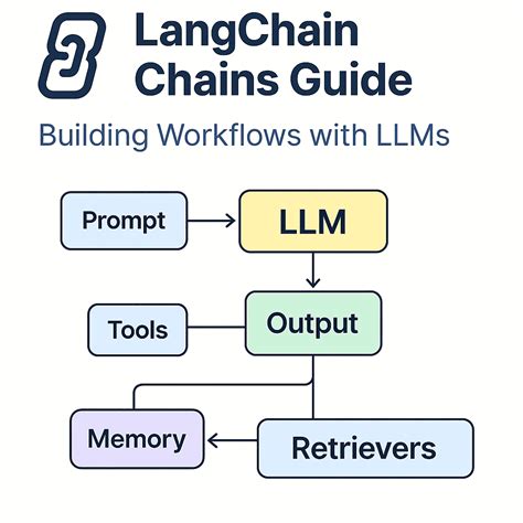 Langchain Agents Tool Augmented Reasoning With Llms — Supermldev