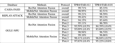 figure 3 from attention based two stream convolutional networks for