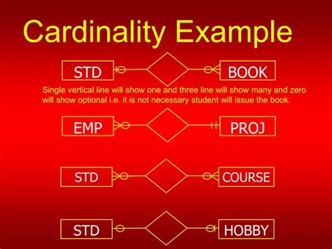 Week 5 Lecture 09 10 Extended Entity Relationship Diagram Practice