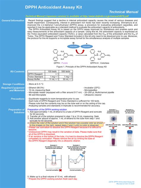 Dpph Antioxidant Assay Protocol Guide Pdf Concentration Absorbance
