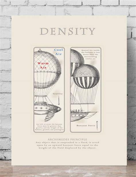 Science Poster Density Downloadable Etsy