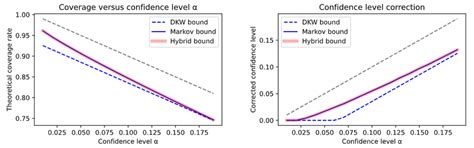 Figure A7 Numerical Comparison Of Different Theoretical Lower Bounds