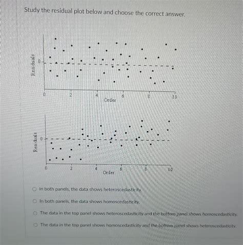 Solved Study the residual plot below and choose the correct | Chegg.com