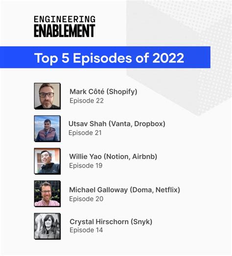 Developerexperience Platformengineering Softwareengineering Dx