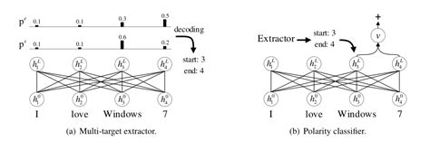 Span 笔记句子 Span Csdn博客