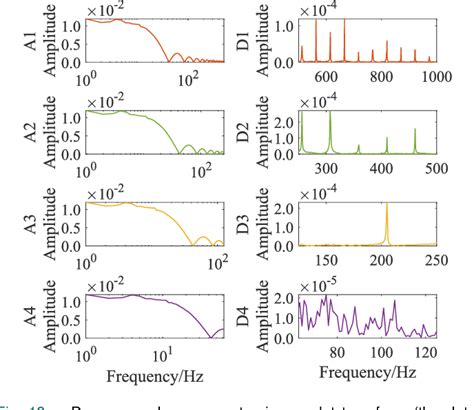 Figure 1 From Surface Recognition With A Bioinspired Tactile Fingertip