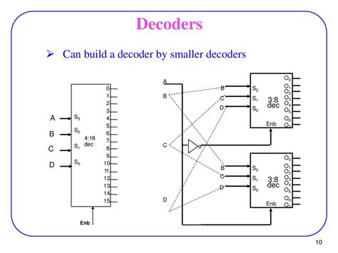 کدگشا Decoder و کدگذار Encoder تهیه شده توسط حسین امیرخانی ppt download