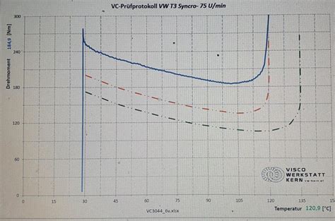 Vw T3 T25 Syncro Viscous Coupling 101