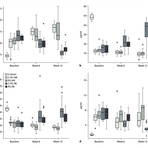 Desmoplastic Squamous Cell Carcinoma Of The Scalp A Clinical Download Scientific Diagram