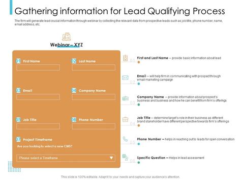 Lead Scoring Model Gathering Information For Lead Qualifying Process