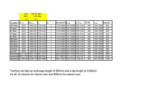 Column Detailing Pdf