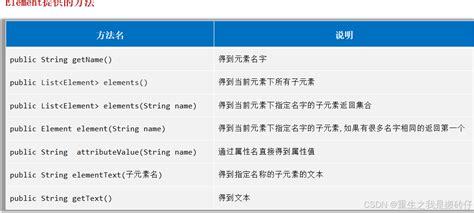 每日筑基之配置文件and日志and多线程 Csdn博客