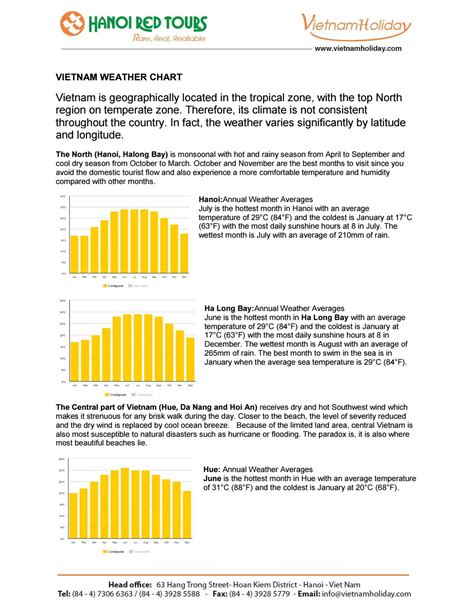 Vietnam Weather Chart By Asia Transport Hanoi Limousine Issuu