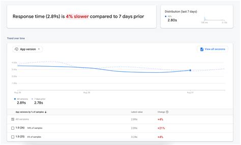 Optimisations On React Native